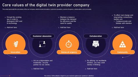 Core Values Of The Digital Twin Provider Company Asset Digital Twin Ppt