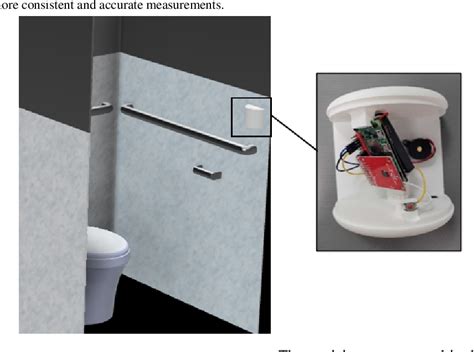 Figure 1 From A Radar Based Opioid Overdose Detection Device For Public Restrooms Design
