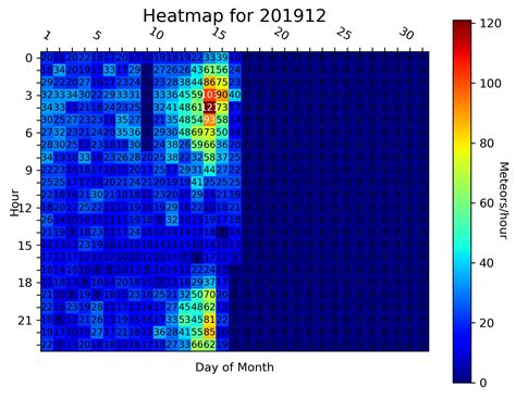Diy Radio Telescope Imaging Atelier Yuwa Ciao Jp