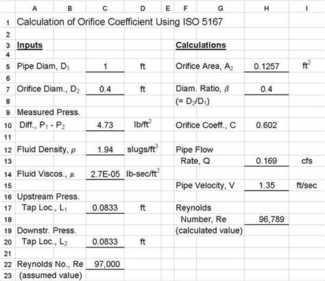 Liquid Fertilizer Orifice Plate Calculator At Elijah Madirazza Blog