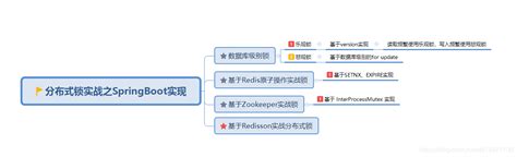 Redisson基本用法 废物大师兄 博客园