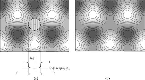 Figure 1 From Multiscale Modeling Of Plastic Deformation Of Molybdenum