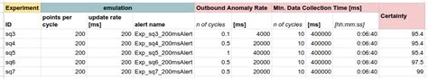 Solved Anomaly Alert Against A Square Wave Experiment Ptc Community