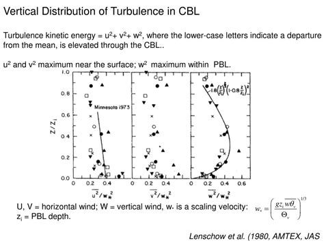Ppt Boundary Layer Dynamics Mostly From An Observational Point Of View Powerpoint