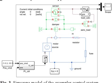 Figure 3 From Model Based Safety Analysis Of A Control System Using Simulink And Simscape