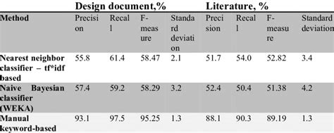 Classifying Text Into Metalanguage And Language Object Download Table