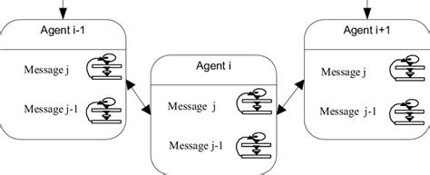 The Proposed Interaction Model Download Scientific Diagram