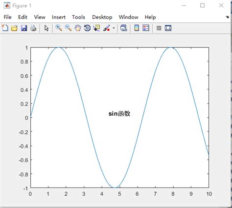 matlab 如何设置title 的位置 百度知道