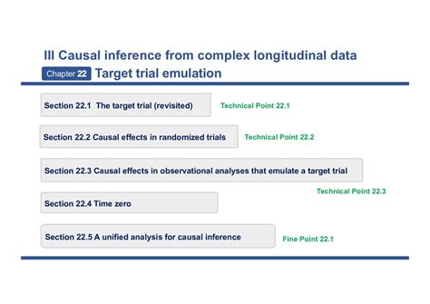 Target Trial Emulation Causal Inference What If Chapter 22 Speaker Deck