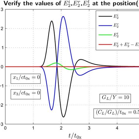 Example Of A Power Exponential Pulse Download Scientific Diagram