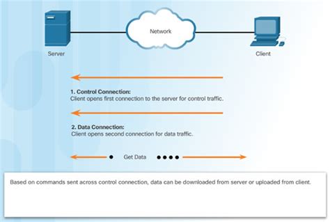 Introduction To Networks 6 0 Instructor Materials Chapter 10 Application Layer
