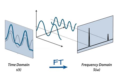 Understanding The Mel Spectrogram