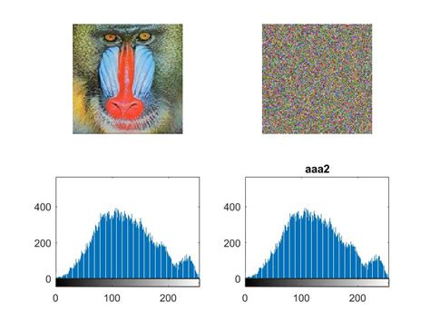 Matlab Color Image Pixel Permutation Not Reversible Stack Overflow