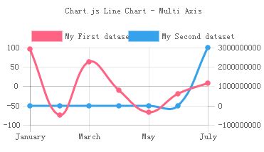 Github Xiabingwu Chartjs Wechat Mini App Chartjs