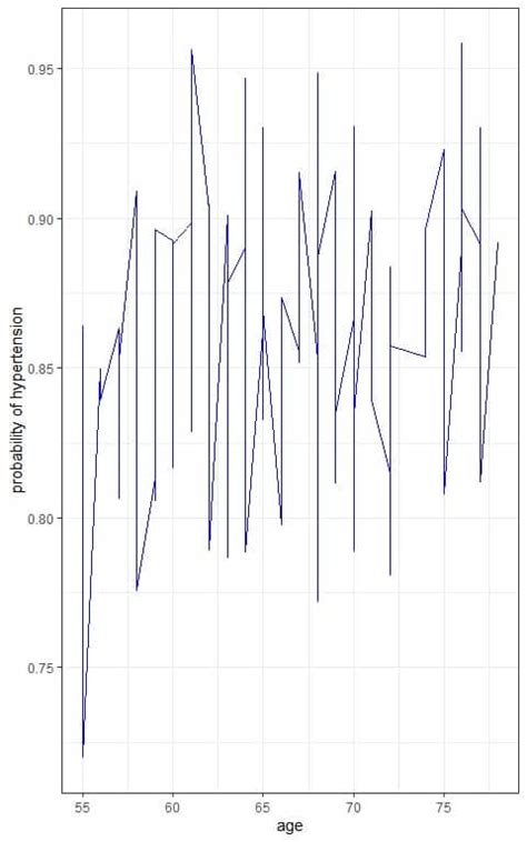 Logistic Equation Explanation And Examples