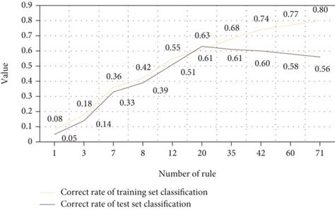 schematic diagram of comparison of classification accuracy of training