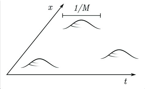 Gauge Theory Instantons As Well Separated Localized Lumps Of Field