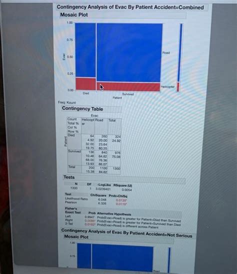 Contingency Table Trancian Contingency Analysis Of