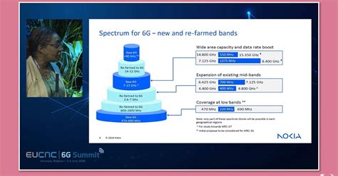 The Great 6g Spectrum Debate