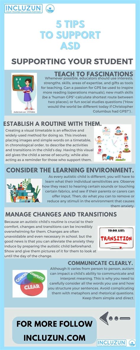 Catherine Ofarrell On Linkedin Asd Incluzun Inclusion Specialneeds Sensorydiet Equity