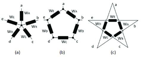 Possibilities Of Stator Windings Connection Of Five Phase Induction Download Scientific Diagram