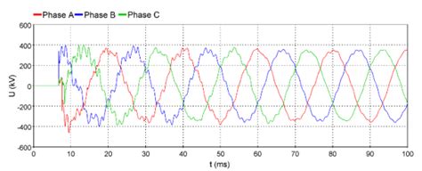 Analysis Of Switching Overvoltages And Protection From Atmospheric Overvoltages For 400kv