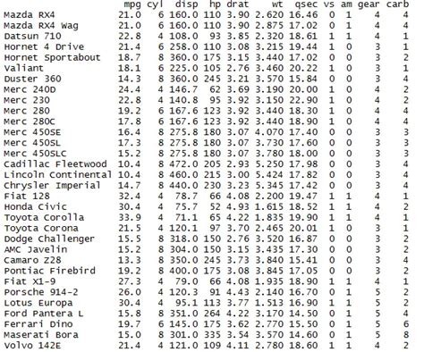 Select Variables Column In R Using Dplyr Select Function