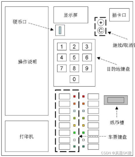 面向对象分析与设计 用例图 某企业为了方便员工用餐 为餐厅开发了一个订餐系统 cos cafeteria ordering sy csdn博客