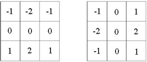 The Sobel Operators Download Scientific Diagram