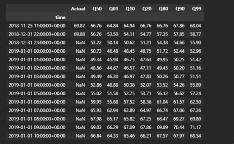 N Beats Unleashed Deep Forecasting Using Neural Basis Expansion Analysis In Python Towards