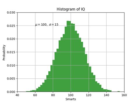 Pyplot Tutorial — Matplotlib 225 Documentation