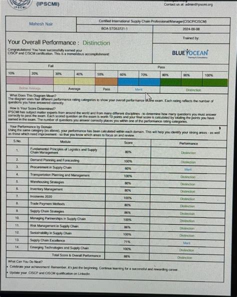 Just Completed My Exam For Ciscp And Ciscm Certification And Passed With