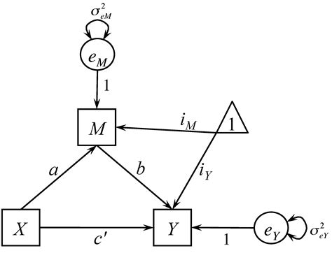 mediation analysis advanced statistics using r