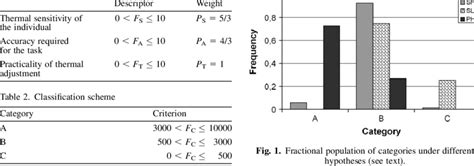 Quantities And Weights Included In The Criterion For Classification Of Download Scientific