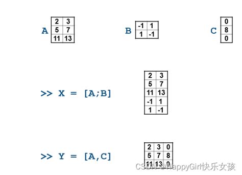 Matlab之数据挖掘基础 入门 算法 项目实战 数据资源 算法源码数据挖掘一般流程图 Csdn博客