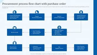 Procurement Process Flow Chart With Purchase Order PPT PowerPoint