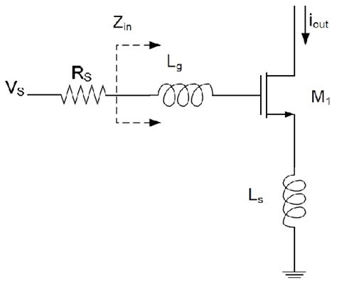 10 Inductive Source Degeneration Technique Download Scientific Diagram