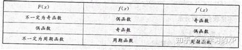 E的负jwt次方怎么积分10分钟掌握高数上不定积分问题（考研、期末复习均可以用） Csdn博客