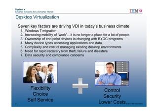 IBM Virtual Desktop Virtualization PDF Operating Systems Computer Software And Applications