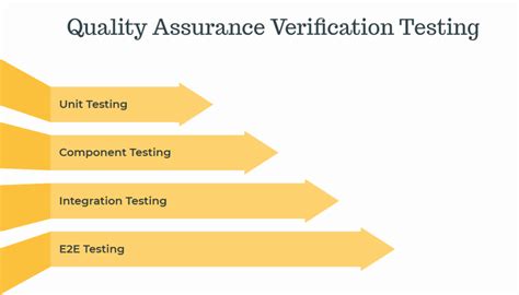 QA Testing Services Emrys