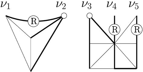 Modified Tree Algorithm Blank Circles Indicate Root Nodes R Denotes Download Scientific