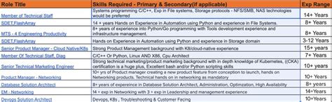 Anand Agrawal On Linkedin Infrastructure Cloud Linux Cpu