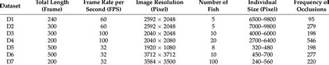 Description Of Experimental Datasets Download Scientific Diagram