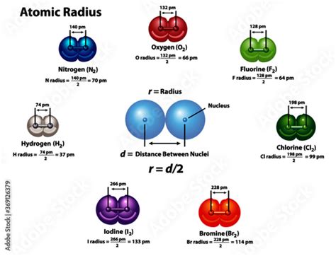 Calculate Atomic Radius Using Diatomic Molecules Oxygen Hydrogen Nitrogen Fluorine Chlorine