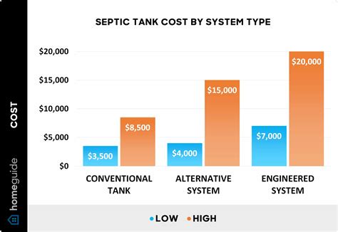 DIY Septic System Installation Jiffy Junk