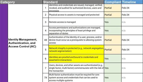 How To Respond To A Customer Nist Csf Compliance Questionnaire