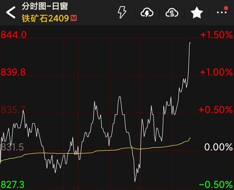 铁矿石多单，给大家提示两三天了，这个位置企稳后还会再次反弹。跟上的耐心持有即可，铁矿石fdceis股吧东方财富网股吧