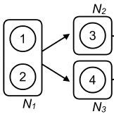 Example Module Network Download Scientific Diagram