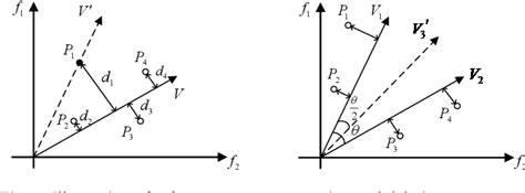 Figure 1 From A Decomposition Based Dynamic Reference Vector Adaptive Evolution Algorithm