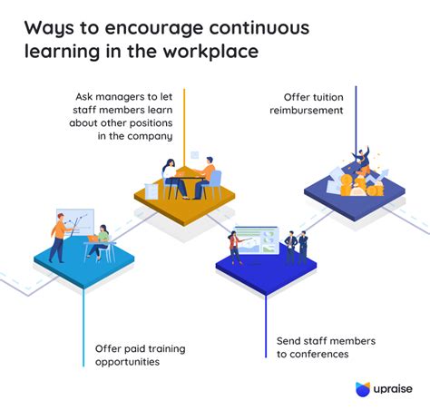 Introduction To Continuous Learning Modern Workplace